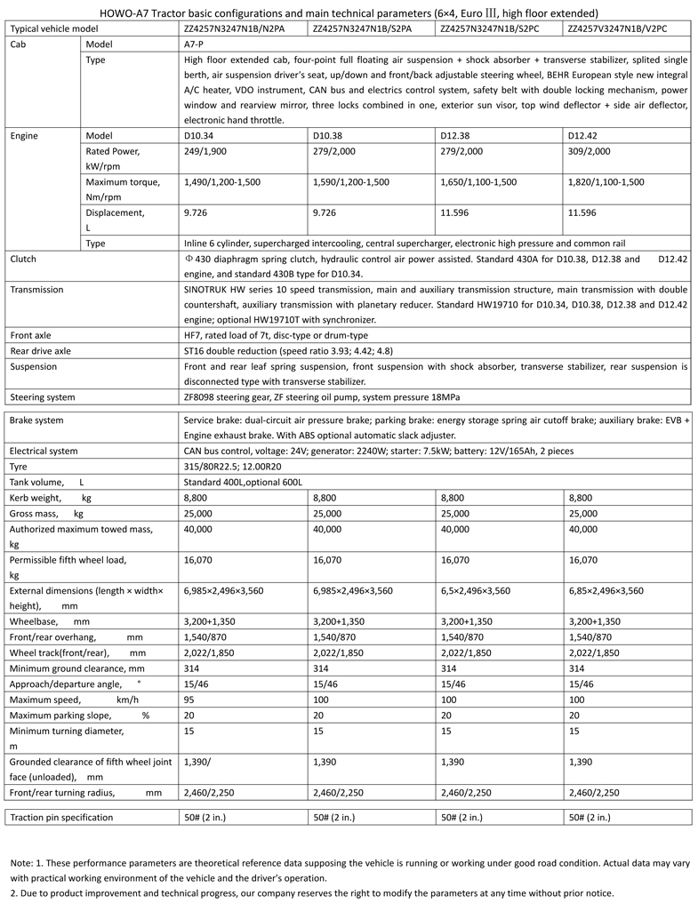 HOWO-A7 Tractor basic configurations and main technical para - Powered ...